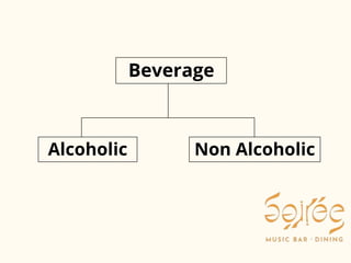 basic basic Basic Beverage Knowledge.pptx