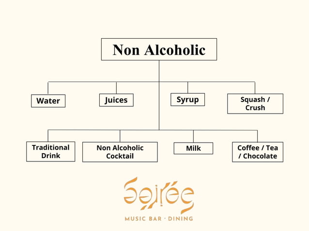 basic basic Basic Beverage Knowledge.pptx | Alcoholic Beverages | Food & Drink