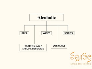 basic basic Basic Beverage Knowledge.pptx
