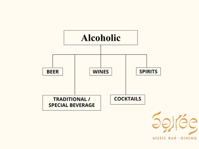basic basic Basic Beverage Knowledge.pptx | Alcoholic Beverages | Food & Drink