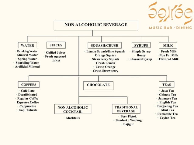 basic basic Basic Beverage Knowledge.pptx | Alcoholic Beverages | Food & Drink