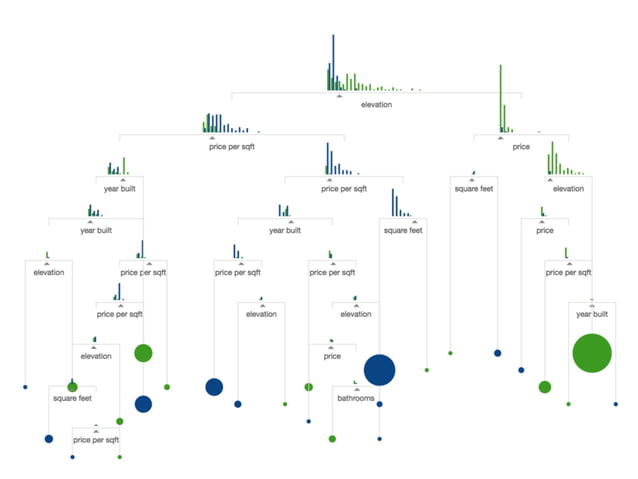 Introduction to Machine Learning Classifiers | PDF