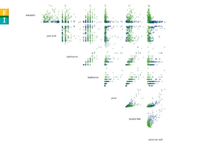 Introduction to Machine Learning Classifiers