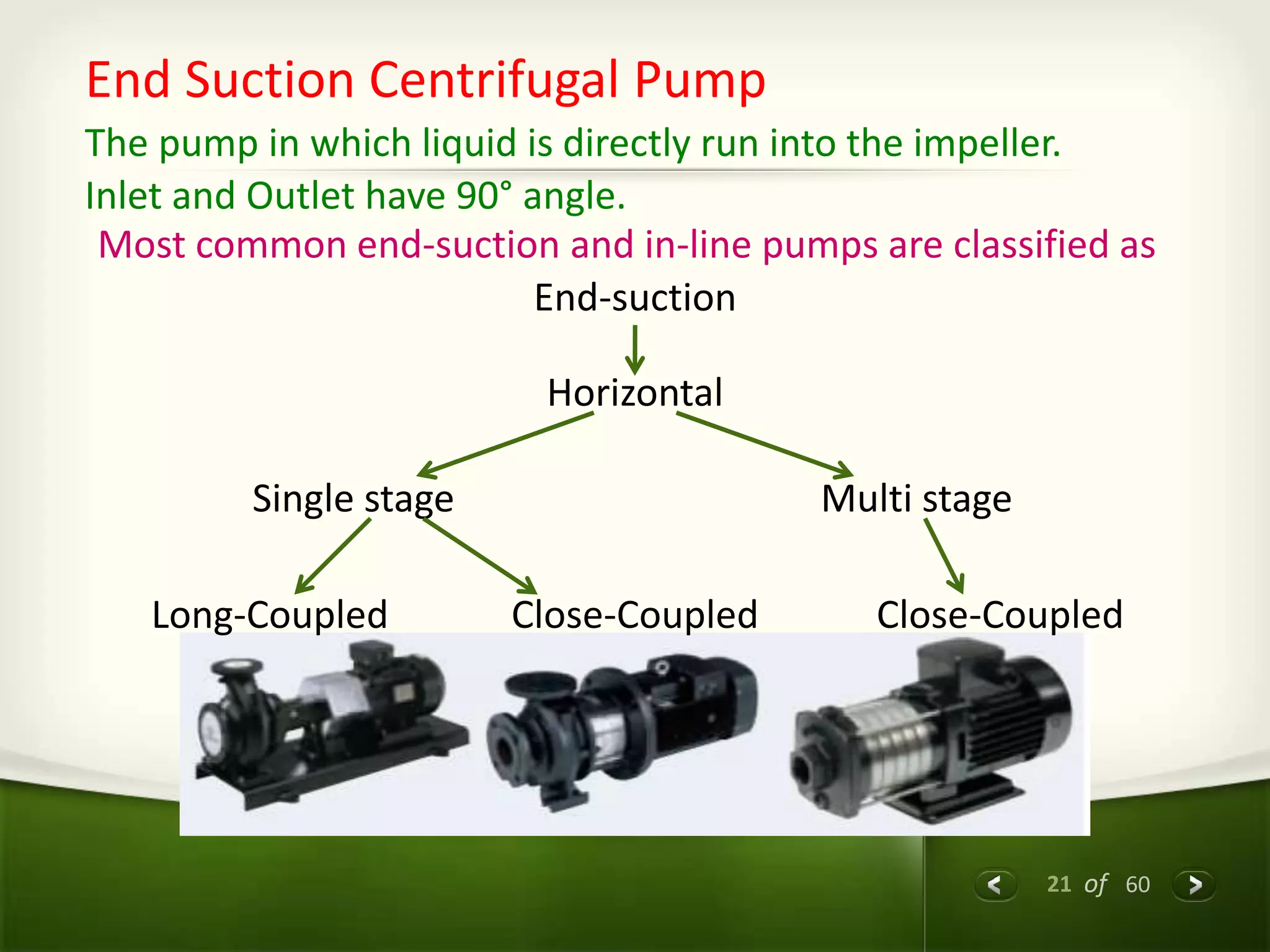 Very basics of pumps | PPTX