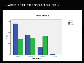 Very final shoes ppt | PPTX
