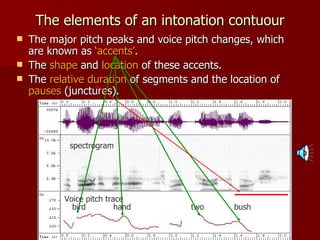 Suprasegmental features and Prosody | PPT