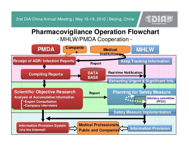 Very good pmda 介紹上市後監督(英文)-s401 03 tomoko okudaira