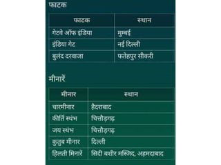 Very important question | PPT