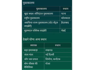 Very important question | PPT