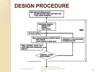 Very large floating structures | PPTX | Civil Engineering Industry | Industries