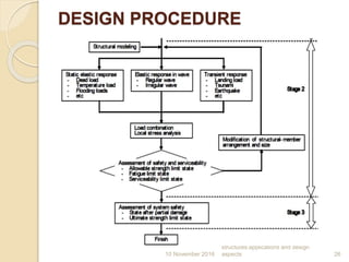 Very large floating structures | PPTX | Civil Engineering Industry | Industries