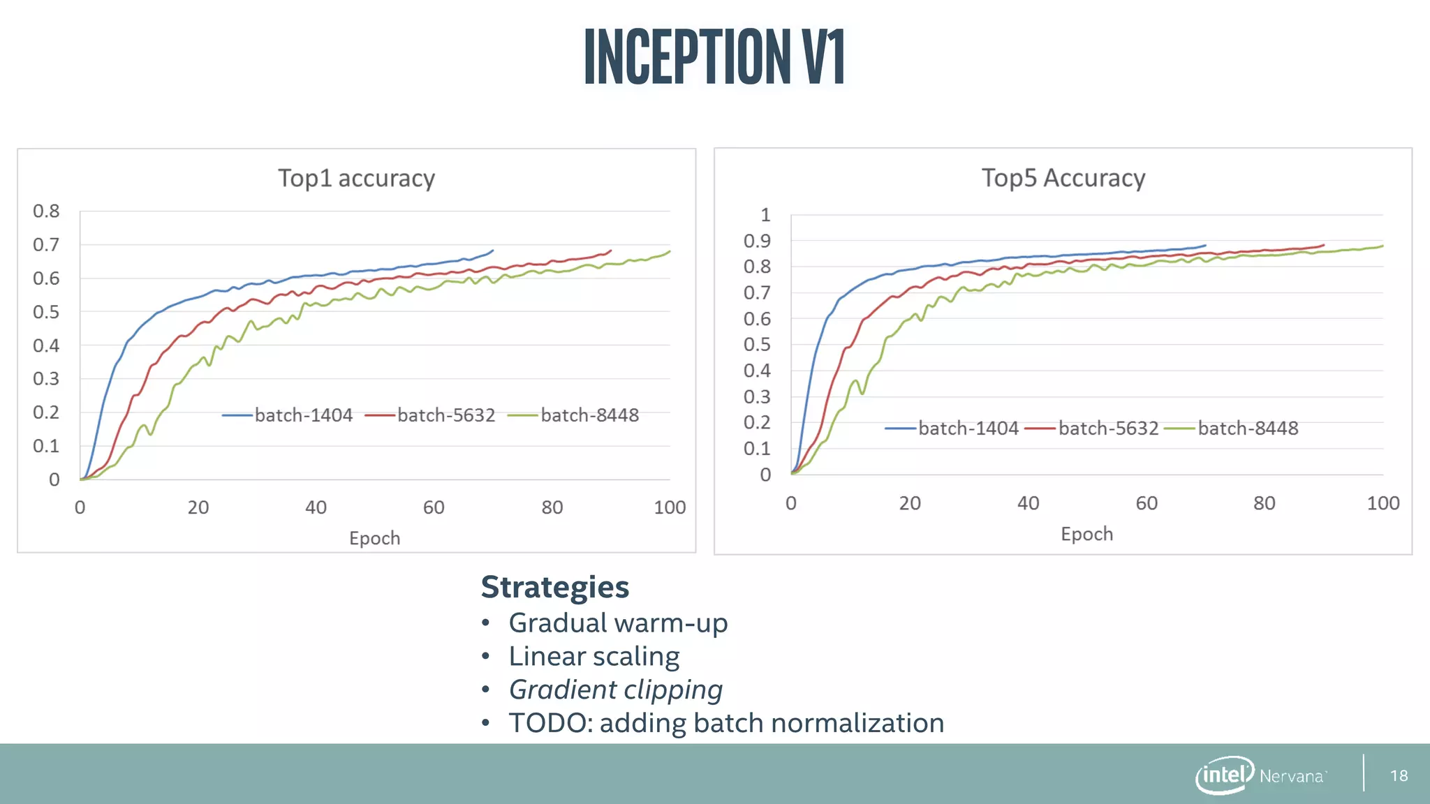 Very large scale distributed deep learning on BigDL | PPT