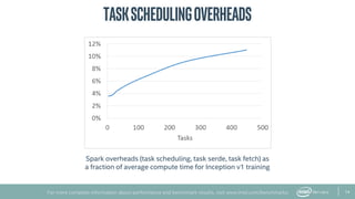 Very large scale distributed deep learning on BigDL | PPT