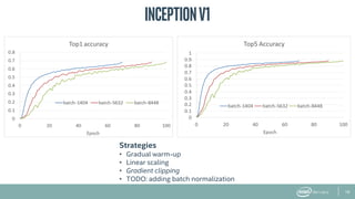 Very large scale distributed deep learning on BigDL | PPT