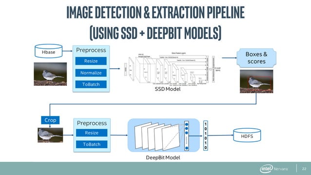 Very large scale distributed deep learning on BigDL | PPT