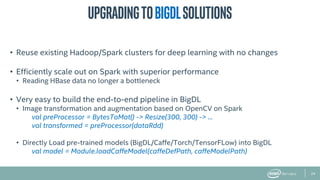 Very large scale distributed deep learning on BigDL | PPT