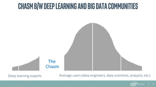 Very large scale distributed deep learning on BigDL | PPT