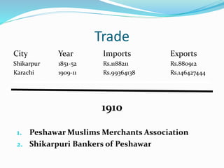 Very much in peshawar | PPTX