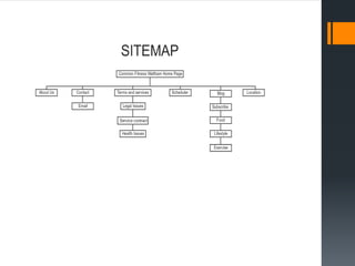 Very rough draft | PPT