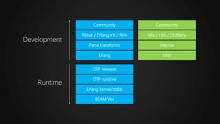 Elixir in the Wild | PPT