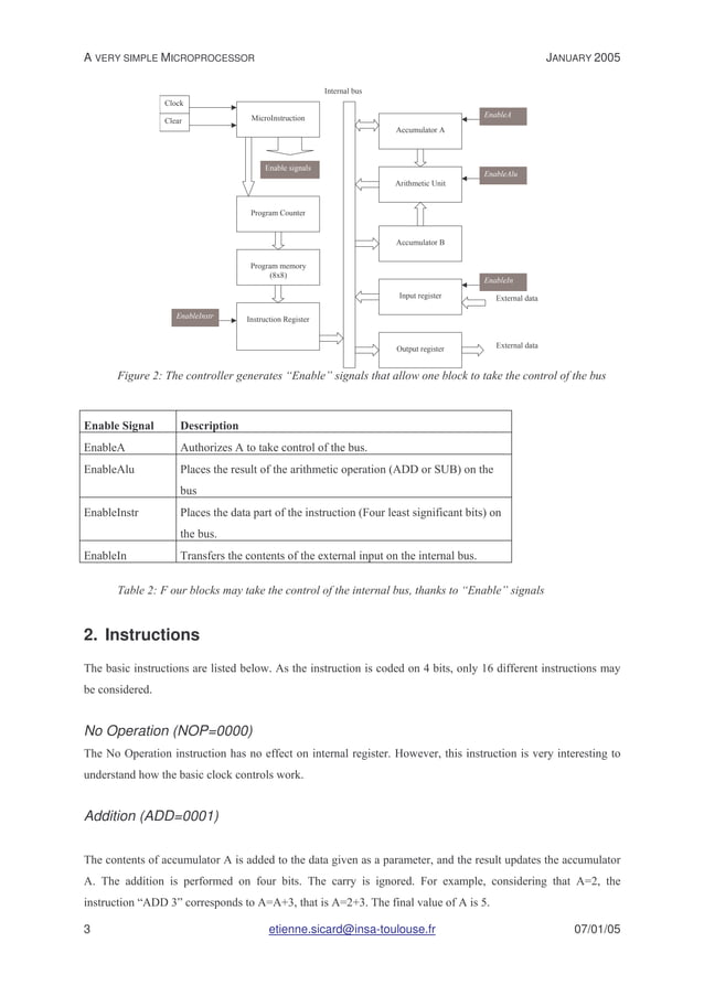 Very Simple Microprocessor Pdf