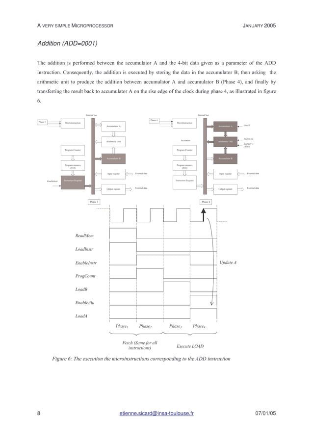 Very simple microprocessor | PDF