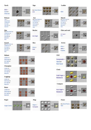 Very simple Minecraft crafting reference.pdf
