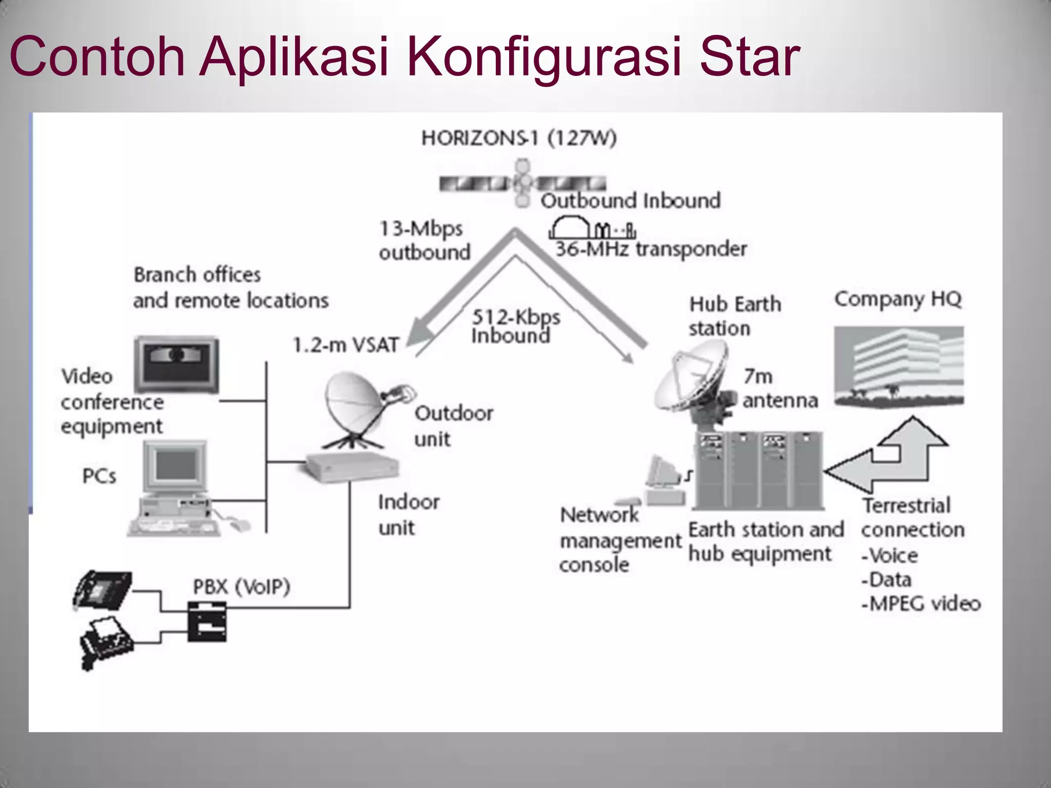 Very Small Aparture Terminal | PPT