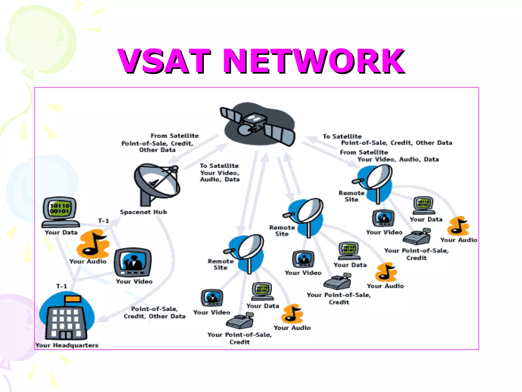 Very small aperture terminal(vsat) | PPT