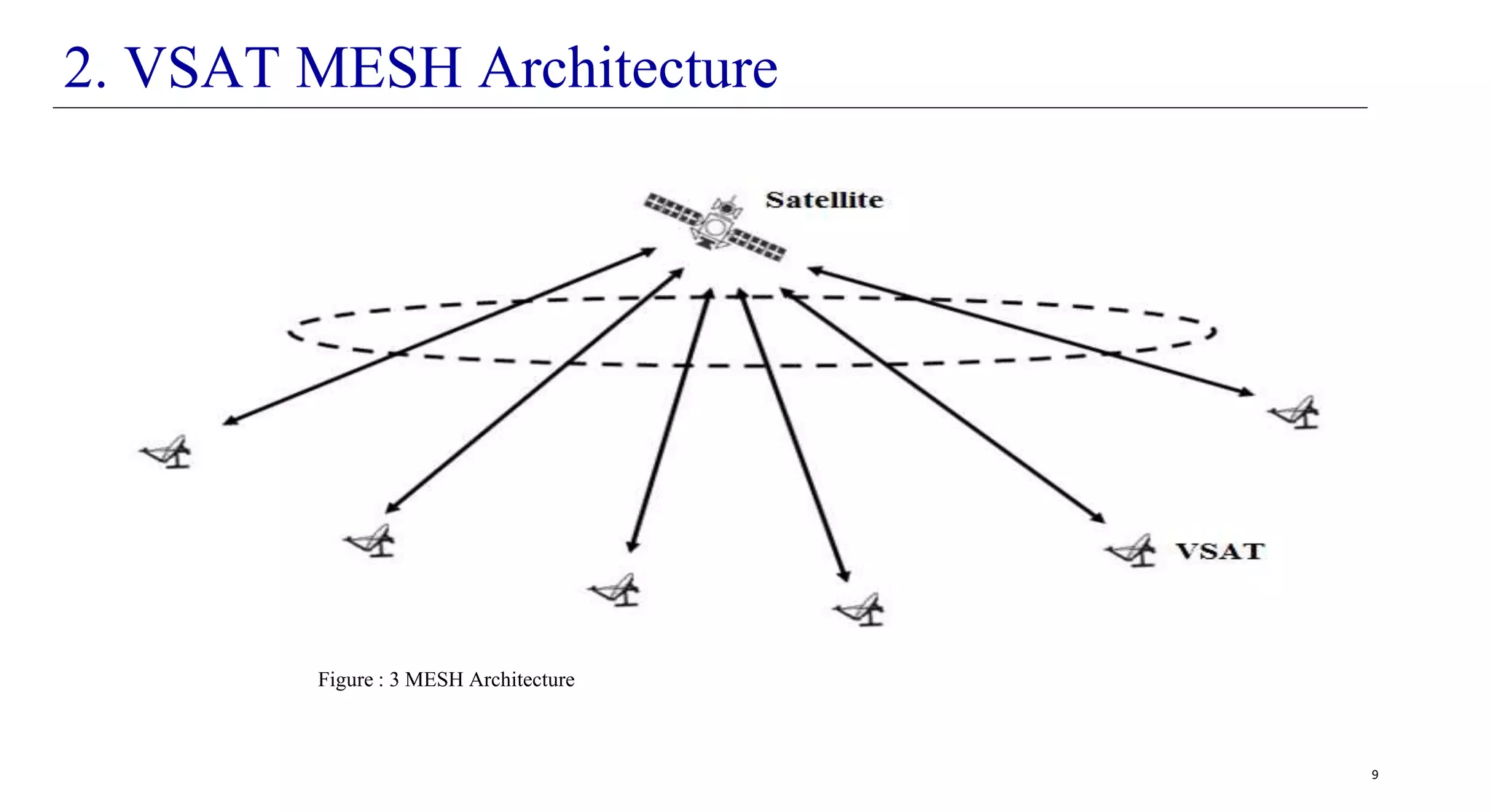 Very Small Aperture Terminal(VSAT).pptx | Computer Networking | Computing
