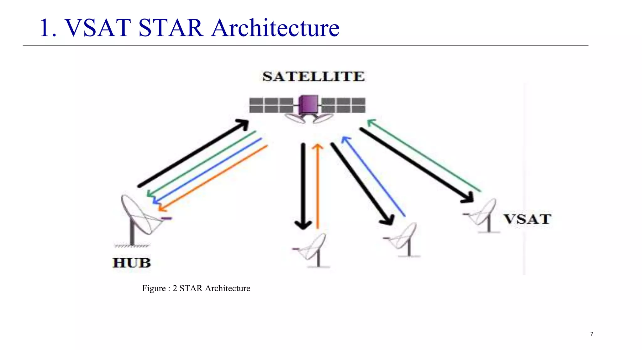 Very Small Aperture Terminal(VSAT).pptx | Computer Networking | Computing