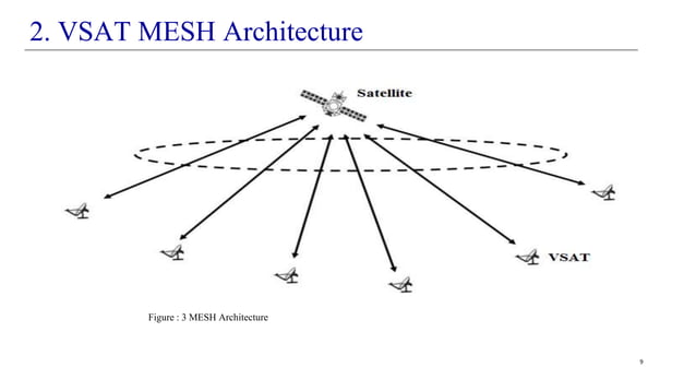 Very Small Aperture Terminal(VSAT).pptx | Computer Networking | Computing