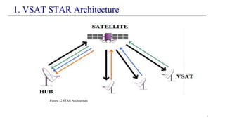 Very Small Aperture Terminal(VSAT).pptx | Computer Networking | Computing