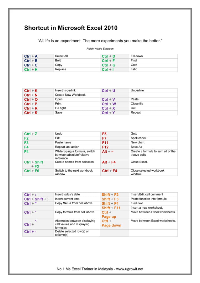 Very useful shortcut list creativewise sdn bhd | PDF | Computing | Technology & Computing