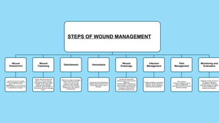 very very Basic Principles of Sutures , Wound management.pptx