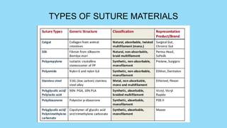 very very Basic Principles of Sutures , Wound management.pptx