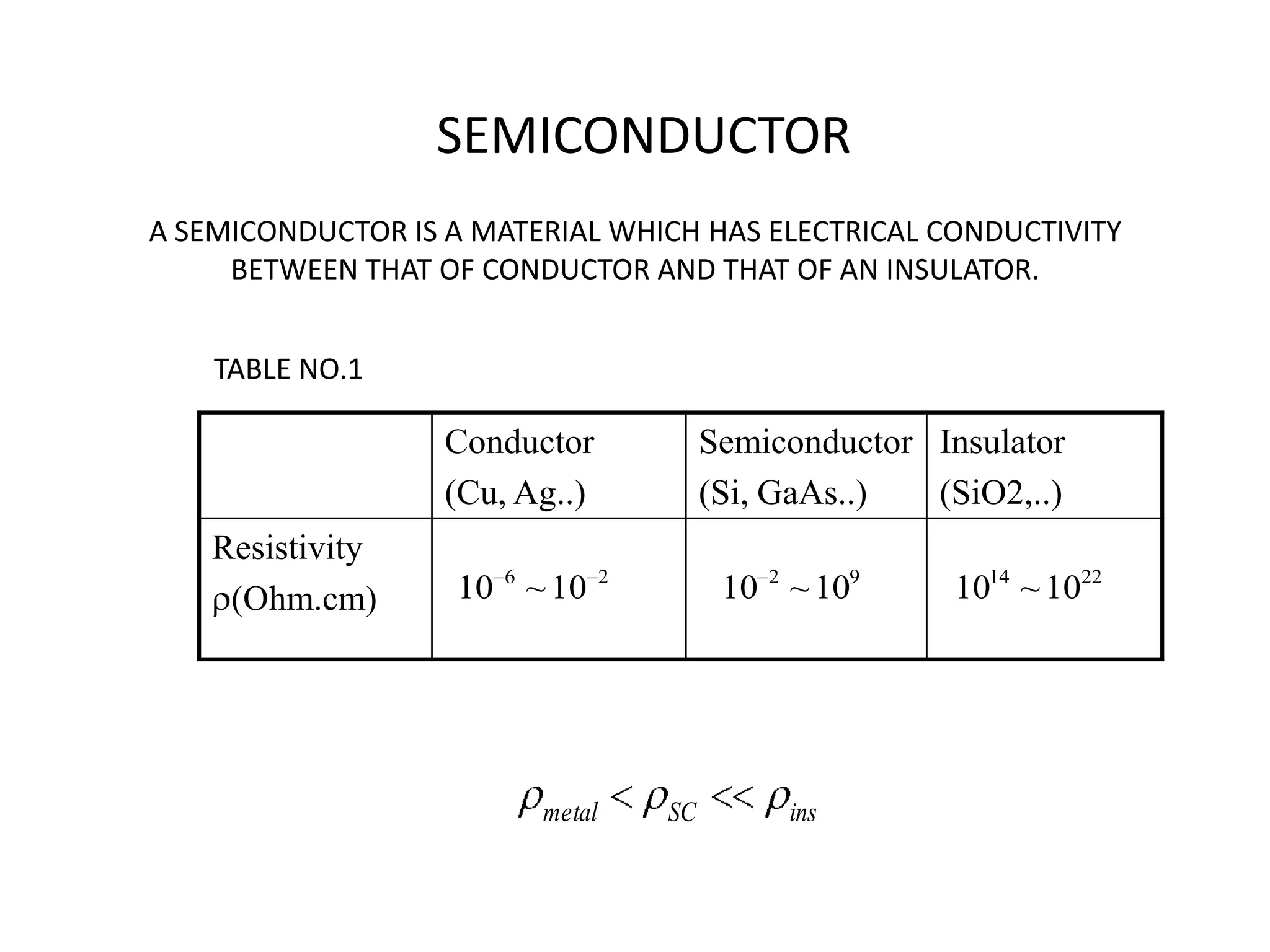 Quantum transport in semiconductor nanostructures | PPTX