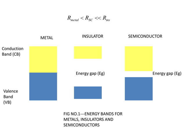 Quantum transport in semiconductor nanostructures | PPTX