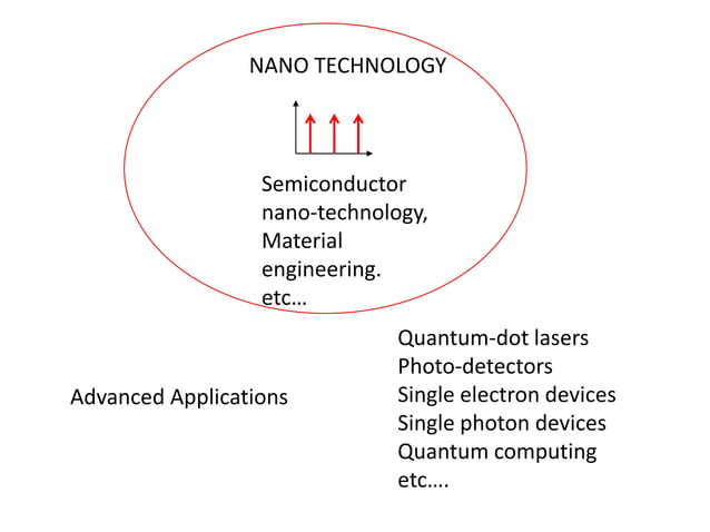 Quantum transport in semiconductor nanostructures | PPTX
