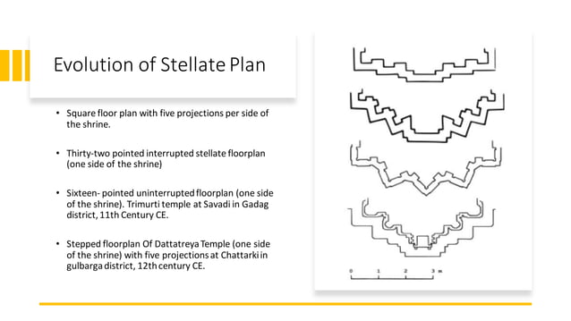 Vesara style of Architecture.pdf | Hinduism | Religion & Spirituality