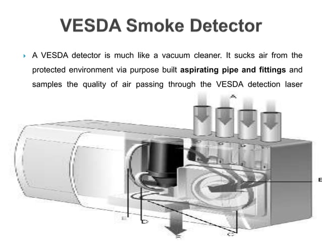 very early smoke detection apparatus system - Vesda | PPTX | Lung and ...