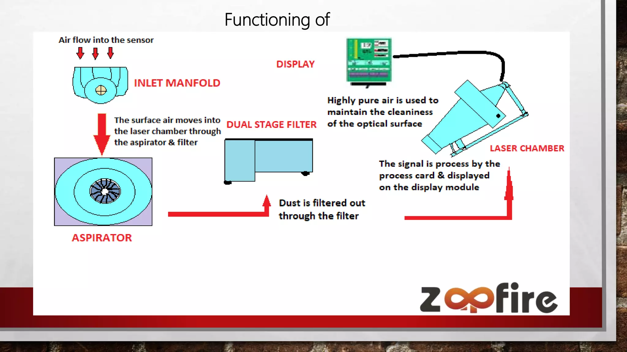 Vesda - Very Early Smoke Detection Aspirator | PPTX