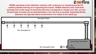 Vesda - Very Early Smoke Detection Aspirator | PPTX