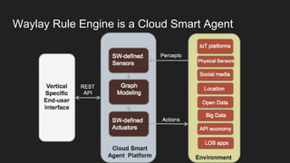 When IoT Meets Artificial Intelligence | PDF | Internet of Things | Internet