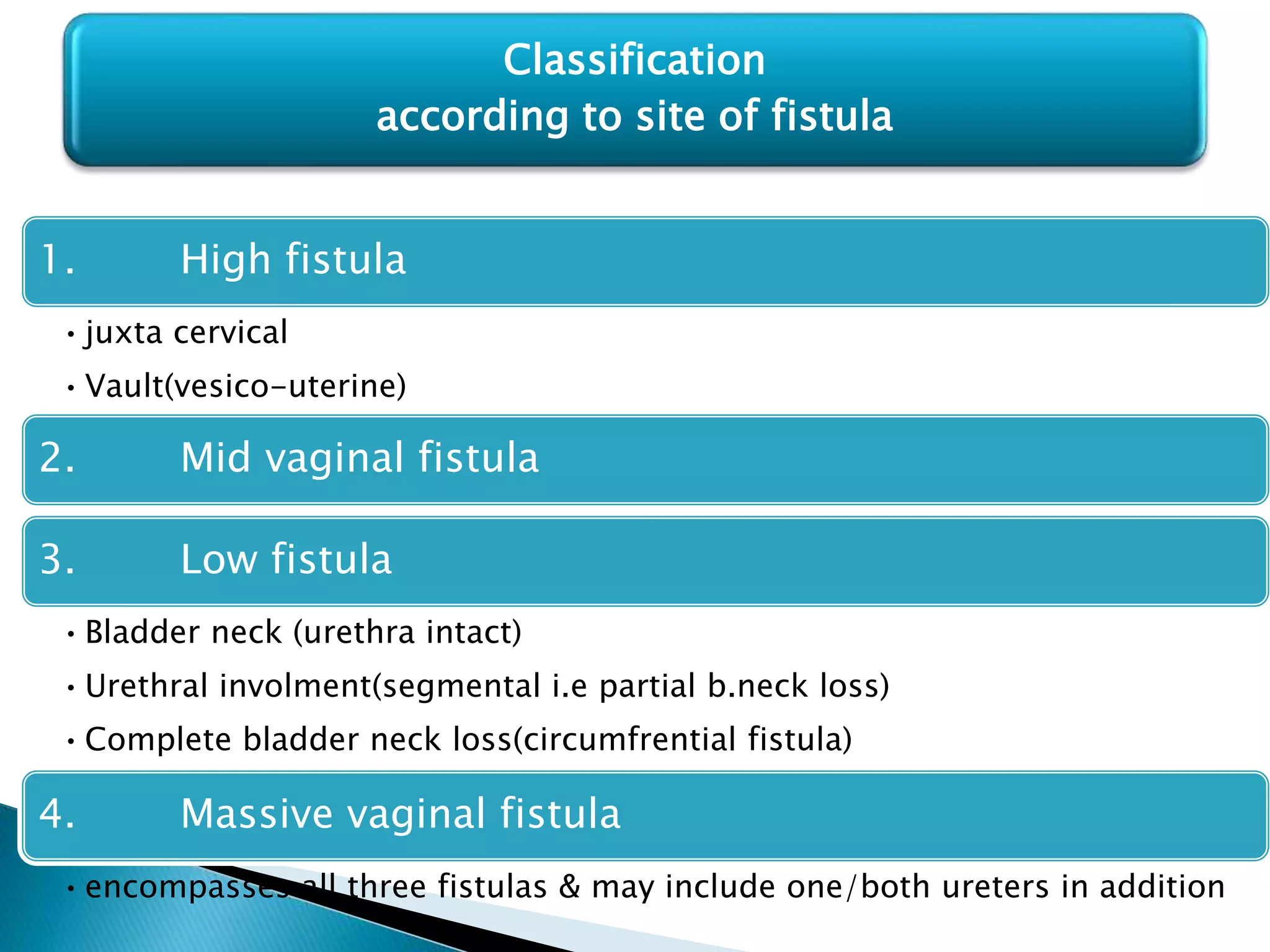 Vesico vaginal fistula | PPTX