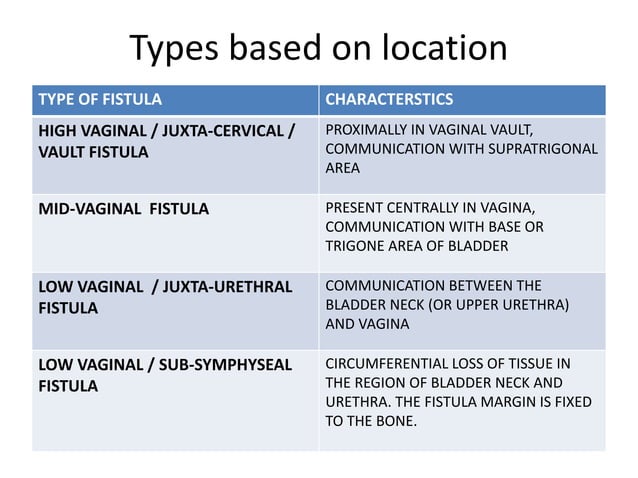 Vesico vaginal fistula | PPTX | Pregnancy | Reproductive Health