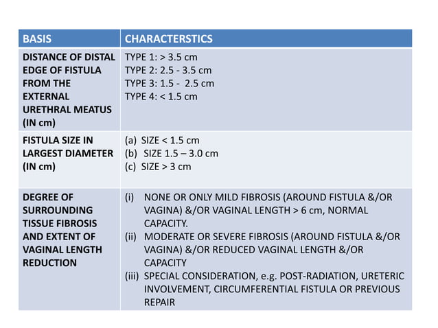 Vesico vaginal fistula | PPTX | Pregnancy | Reproductive Health