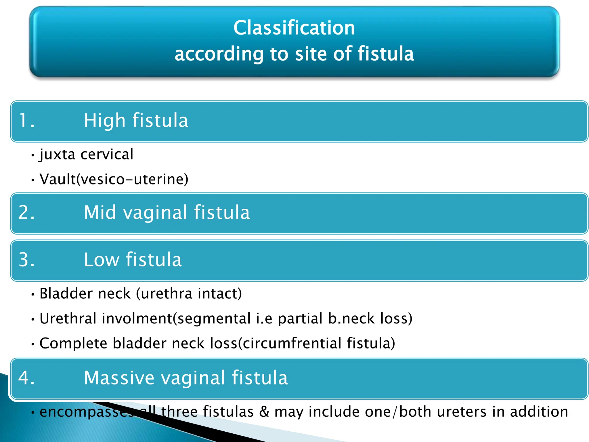 PPT OF DETAILS vesico-vaginalfistula-ppt.pptx
