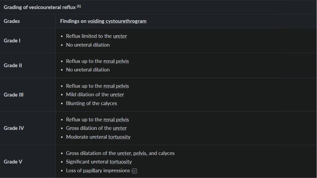 Vesicoureteral Reflux: Causes, Diagnosis, and Management | PPTX