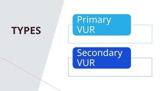 Vesicoureteral Reflux: Causes, Diagnosis, and Management | PPT